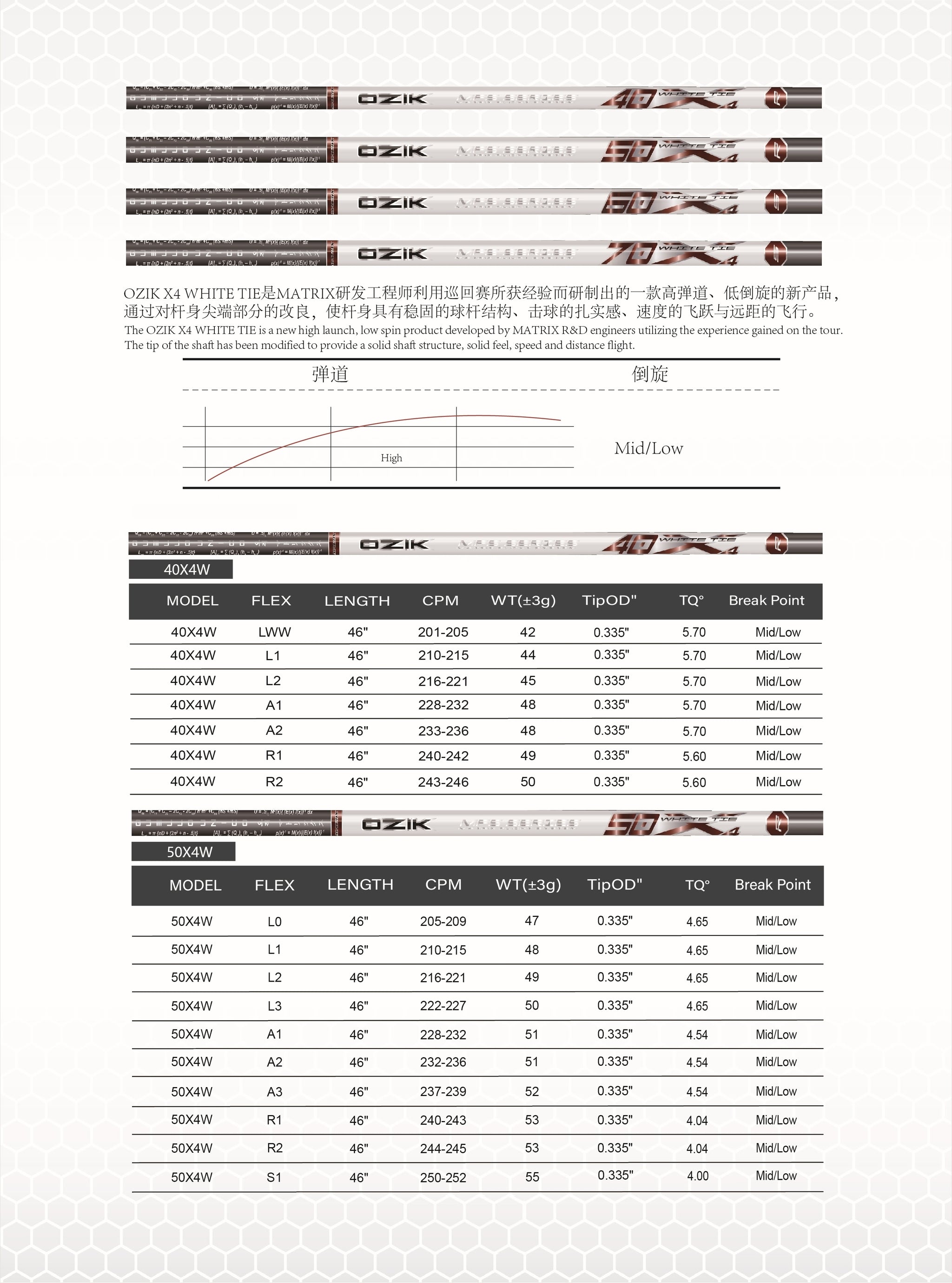 MATRIX Shafts OZIK MFS X4 Series White Tie Driver Wood – MATRIX SHAFTS
