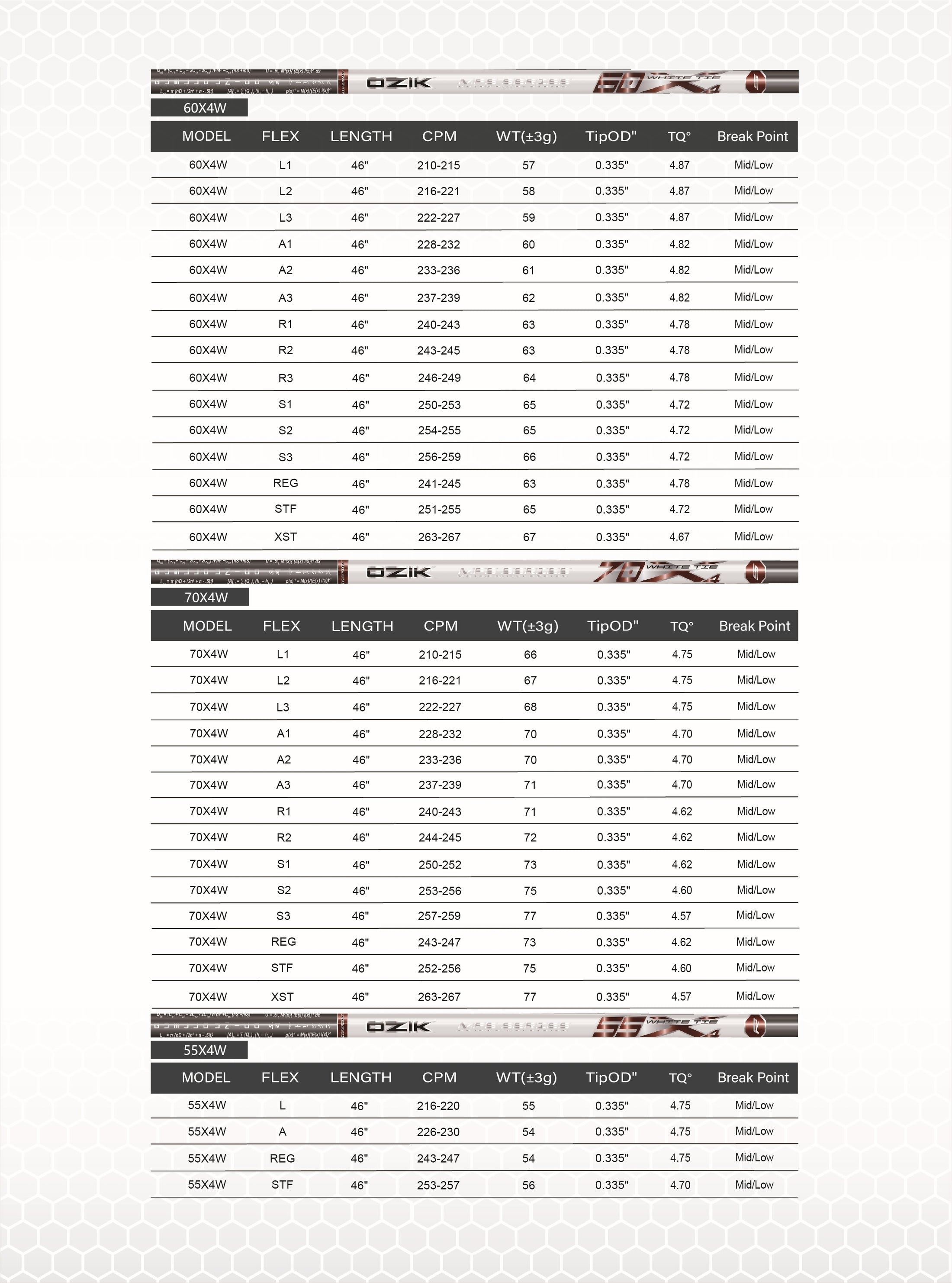 MATRIX Shafts OZIK MFS X4 Series White Driver Shaft – MATRIX SHAFTS