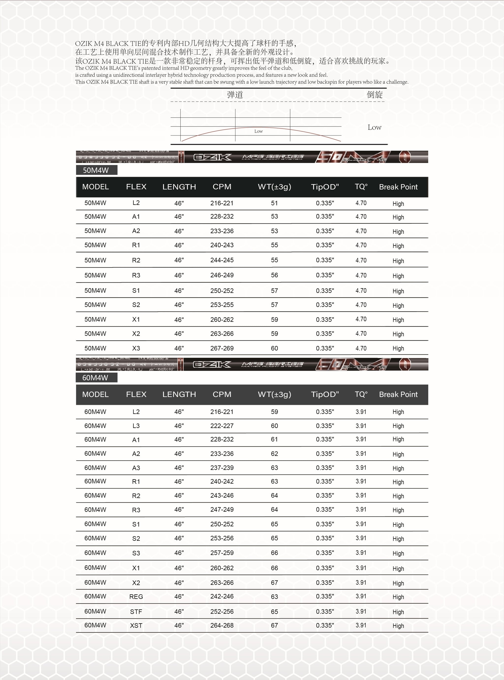MATRIX Shafts OZIK MFS M4 Series Black Tie Driver Wood – MATRIX SHAFTS