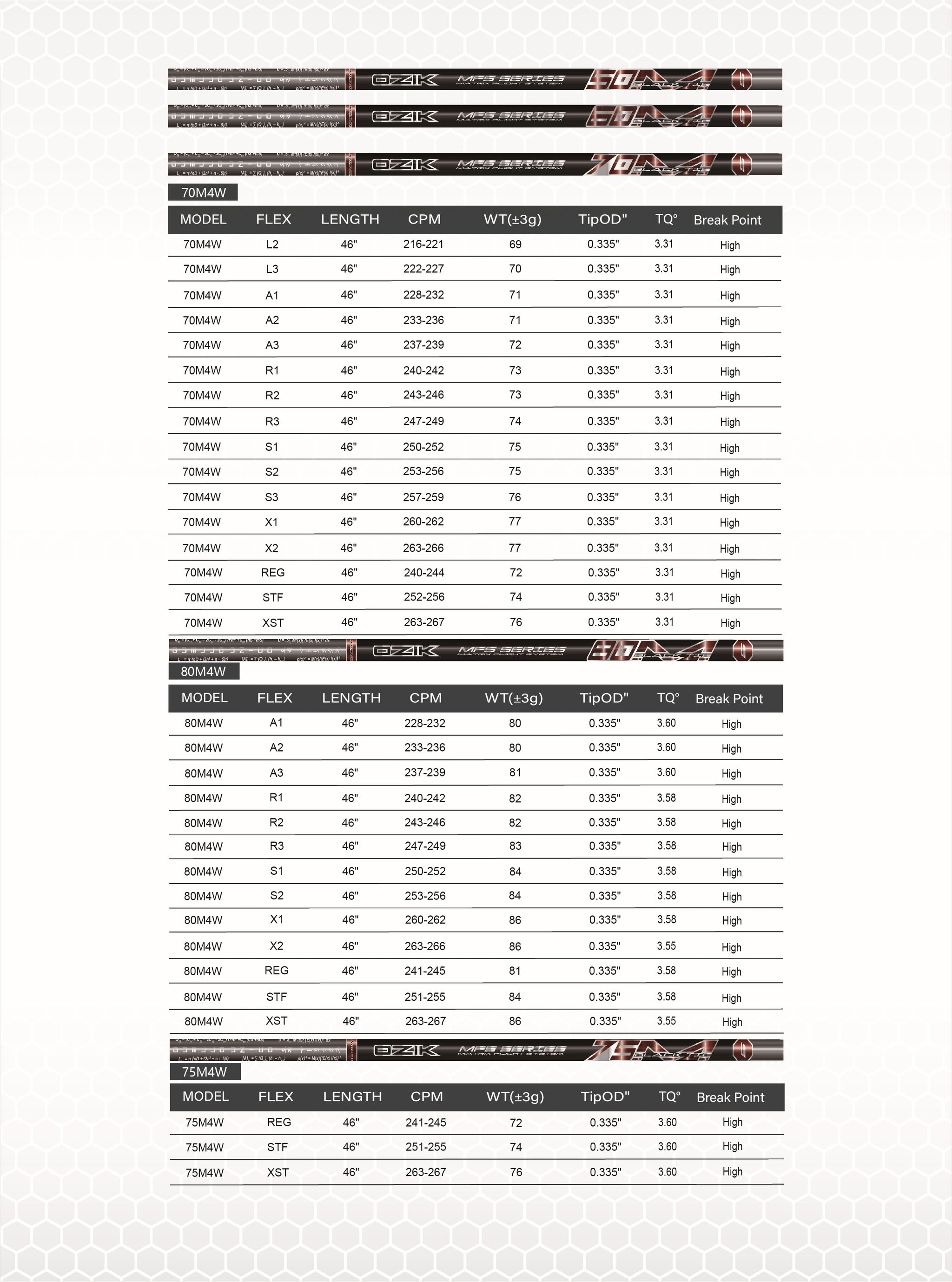MATRIX Shafts OZIK MFS M4 Series Black Tie Driver Wood – MATRIX SHAFTS