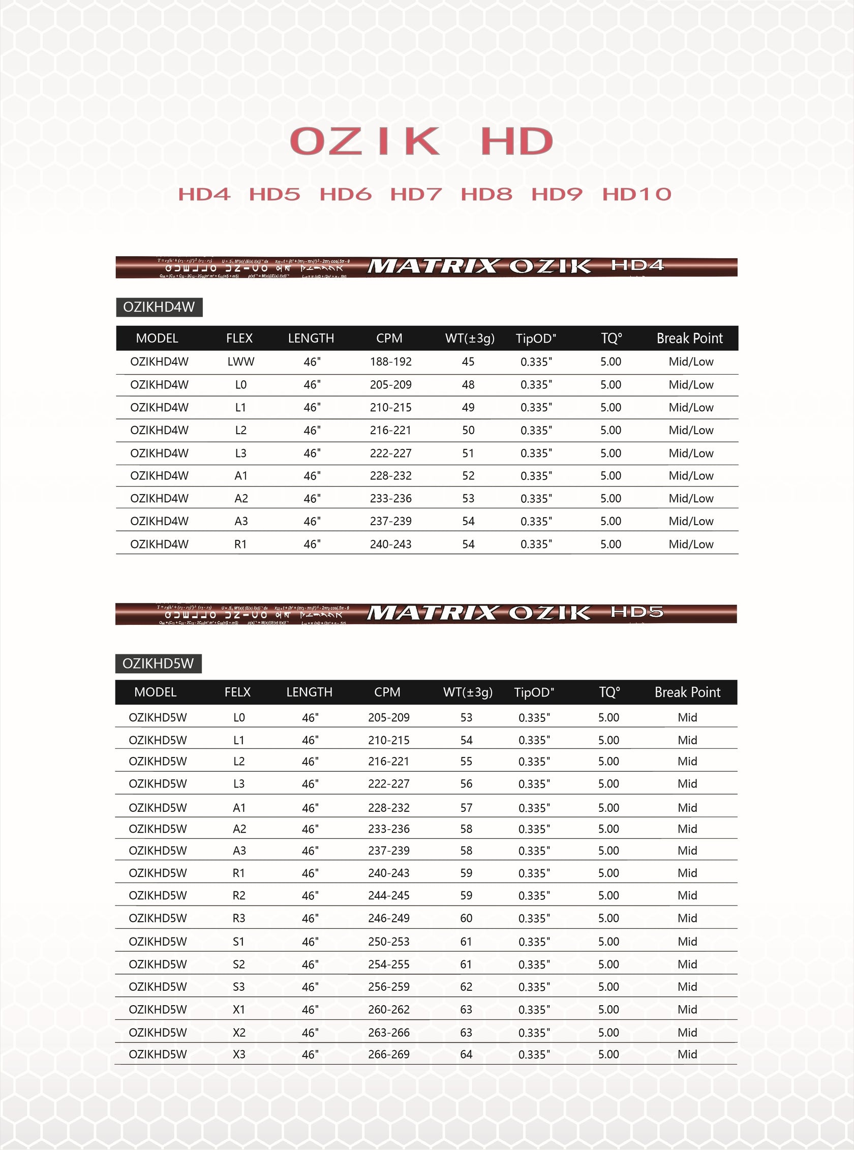 MATRIX Shafts OZIK HD Series Apple Red Golf Club Shafts – MATRIX SHAFTS