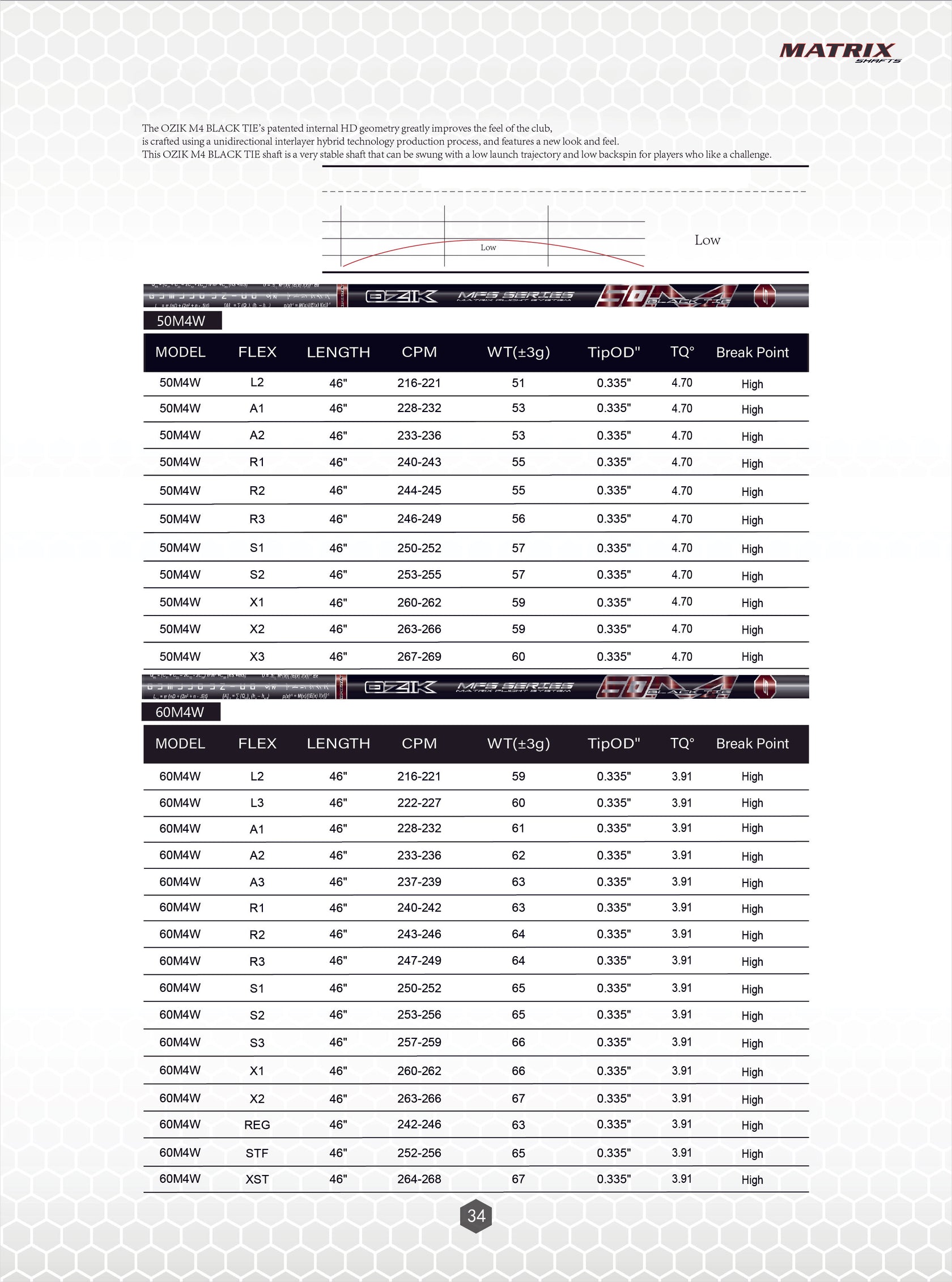 MATRIX Shafts OZIK MFS M4 Series Black Driver Shaft – MATRIX SHAFTS