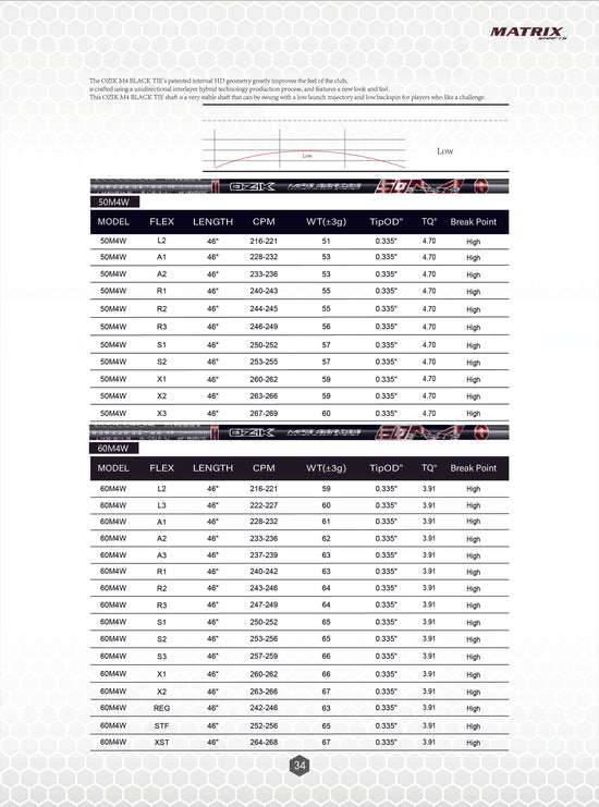 MATRIX Shafts OZIK MFS M4 Series Black Driver Shaft – MATRIX SHAFTS