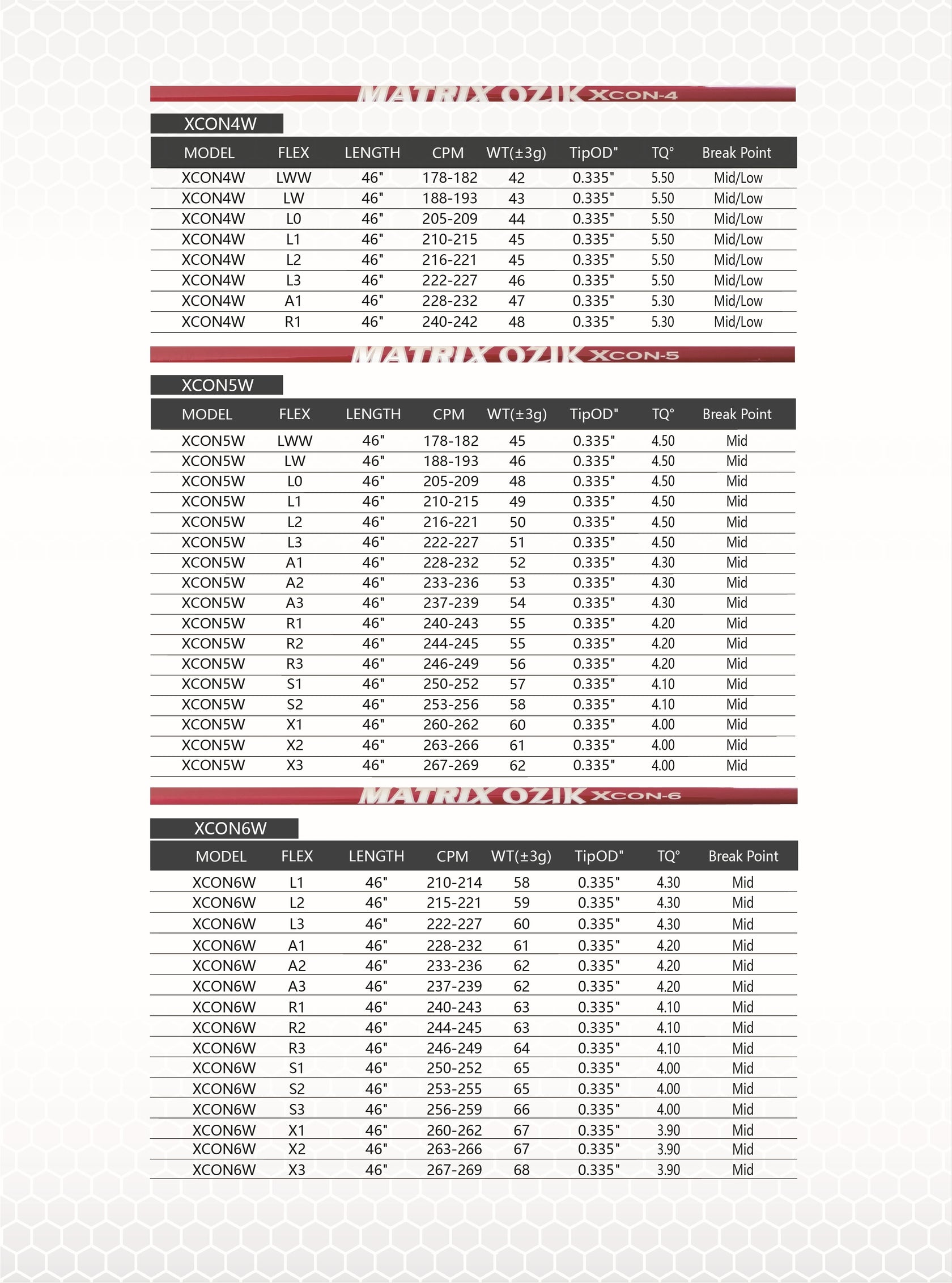MATRIX Shafts OZIK XCON Series Red Driver Wood – MATRIX SHAFTS