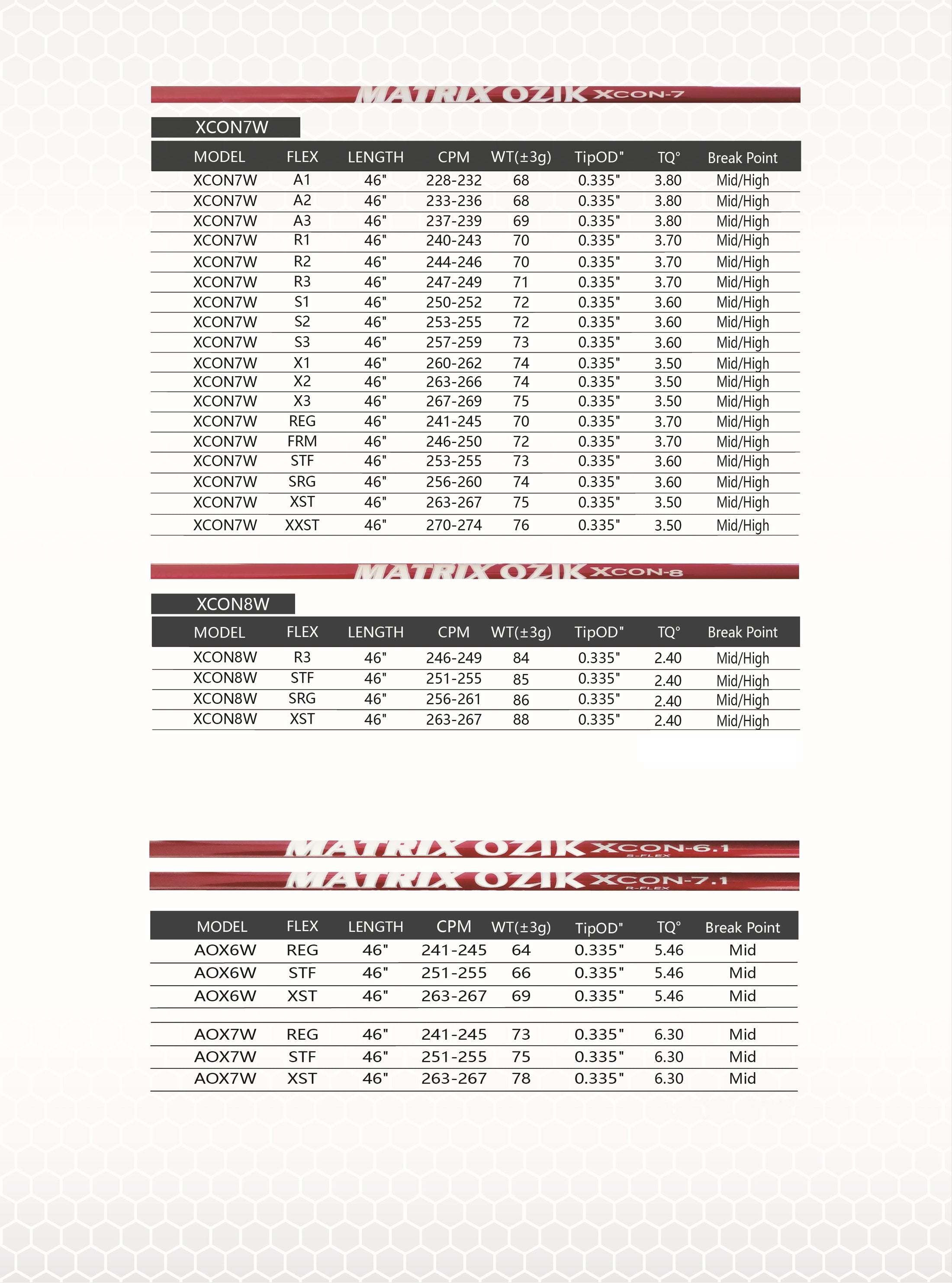 MATRIX Shafts OZIK XCON Series Red Driver Wood – MATRIX SHAFTS